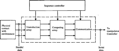 Figure 10 From Design And Implementation Of A Vlsi Tactile Sensing