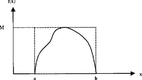 Figure 1 From A Tutorial On Simulation Of Queueing Models Semantic Scholar