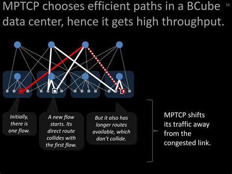 Ppt Congestion Control For Multipath Tcp Mptcp Powerpoint