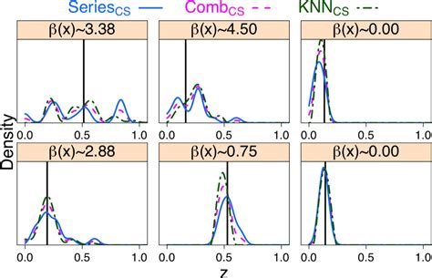 Photo Z Estimation An Example Of Nonparametric Conditional Density Estimation Under Selection