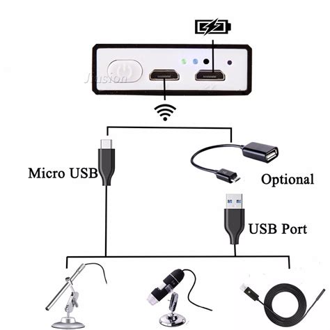 Wireless Wifi Box Microscope Adapter Accessories F Grandado