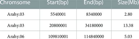 Initial Positioning Qtl Interval Information Download Scientific Diagram