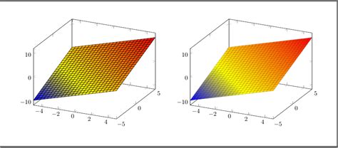 pgfplots edge thickness of the faces in a surface plot tex latex