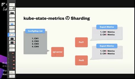 Kubernetesオブジェクトのメトリクスを提供する「kube State Metrics」で使われているシャーディング手法