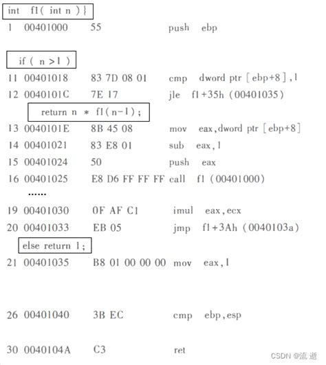 计算机组成大题分析（五）32位乘32位溢出判断 Csdn博客