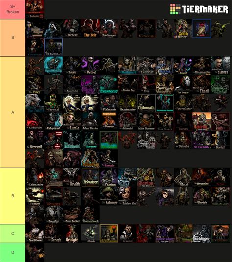 Darkest Dungeon Class 94 Modded Classes Tier List Community Rankings Tiermaker