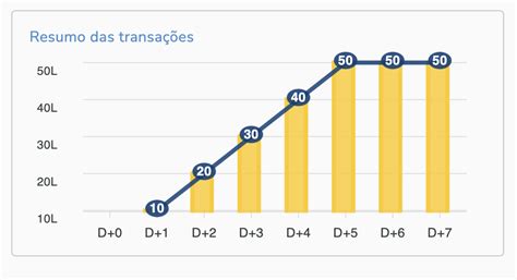 remove values from datalabel · issue 203 · apexcharts ng apexcharts