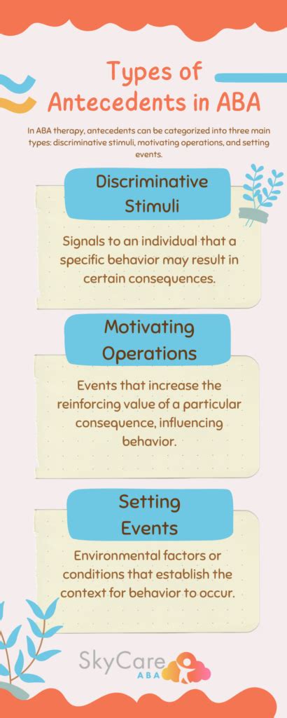 The Impact Of Antecedent In Behavior Analysis Skycare Aba