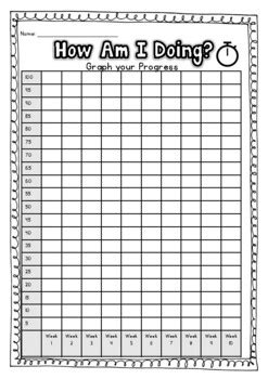 Progress Monitoring Graph By Teaching Terakoya TPT