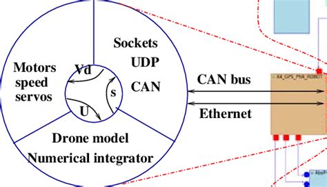 Hardware In The Loop Download Scientific Diagram