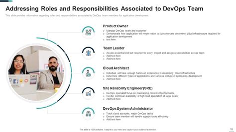 Devops Adoption Strategy It Powerpoint Presentation Slides
