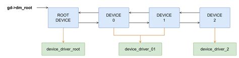u boot 之八 详解 driver model 架构、配置、命令、初始化流程 u boot driver zc·shou的博客 csdn博客