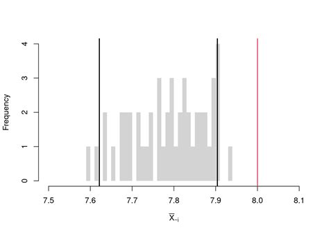 7 Hypothesis Tests Introductory Economic Statistics A Data Driven Approach Using R