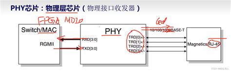Fpga千兆以太网学习2正点原子 以太网 Fpga Csdn博客