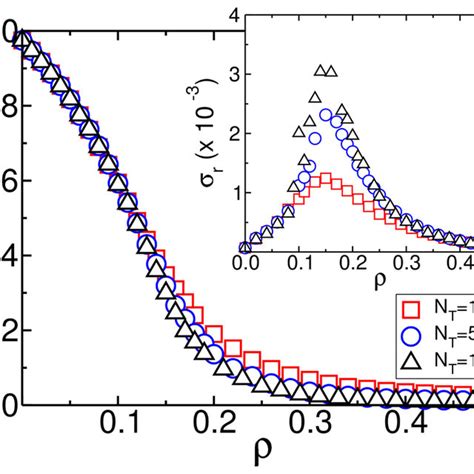 Impact Of Pairwise Contrarians On The Synchronization Order Parameter Download Scientific
