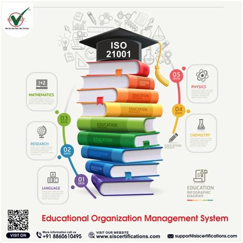Sis Certifications On Linkedin Iso Certification Siscertifications