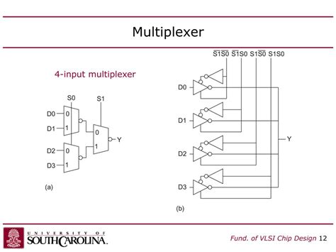 Ppt Csce 613 Fundamentals Of Vlsi Chip Design Powerpoint Presentation Id478648