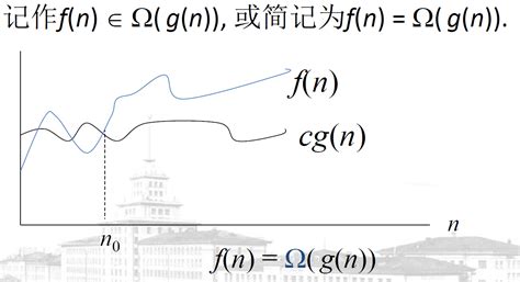 第2章 算法分析的数学基础算法分析中的同阶 高阶 低阶 Csdn博客