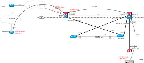 Unexplainable Packet Loss Cisco Community