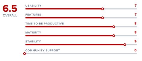 continuous integration and continuous delivery in ibm bluemix altoros