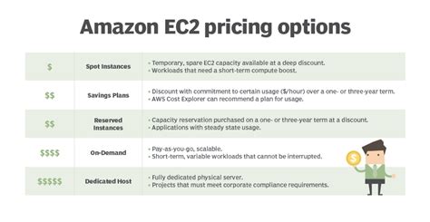 Mastering Aws Ri Pricing Invoice Management Strategies Binadox