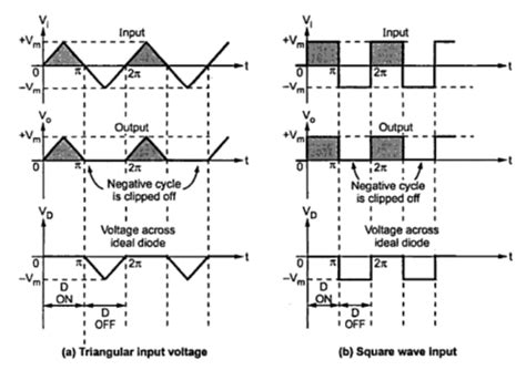 Series Negative Clipper Circuit Lekule
