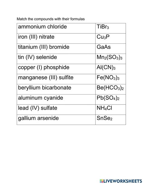 Ionic Compound Names