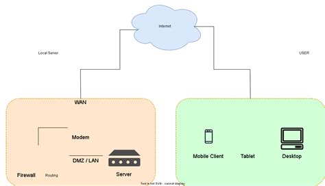 Install Infinite Scale On A Server Documentation For Owncloud A
