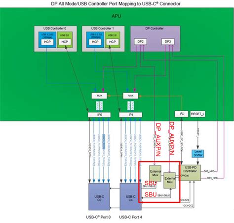 Crossover Mux For Dp Aux Signal In Type C Pd Application Switches And Multiplexers Forum