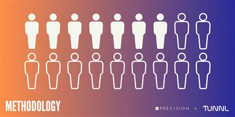 The Manosphere Index A New Framework For Understanding Modern Men