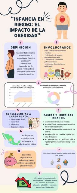 Obesidad Infantil Infografía Doctoracurita Udocz