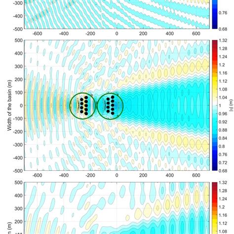Plan View Of The Wave Energy Converter Wec Array Layout For Nine