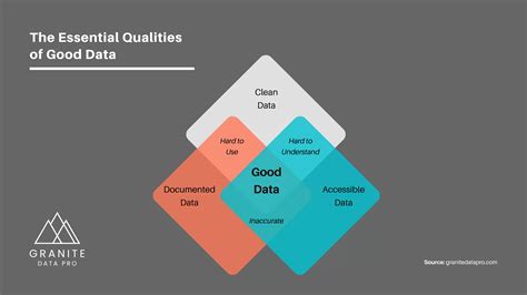 What Does Good Data Look Like A Primer For Media Companies