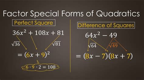 Perfect Squares And Difference Of Squares Made Easy Youtube