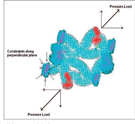 Figure 2 From Meso Scale Finite Element Modeling Of Triaxial Woven Fabrics For Composite In