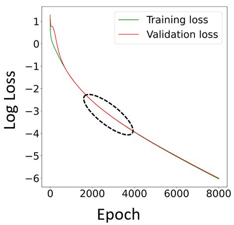 Decision On Stopping Criteria The Percentage Difference Between The Download Scientific