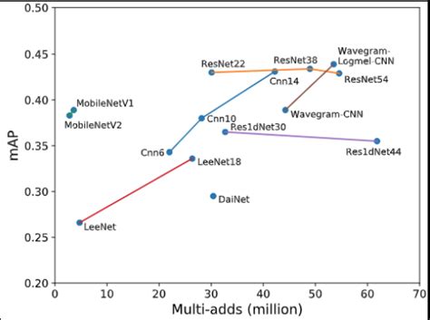 Sound Classification 정리 1 Panns Large Scale Pretrained Audio Neural Networks For Audio Pattern