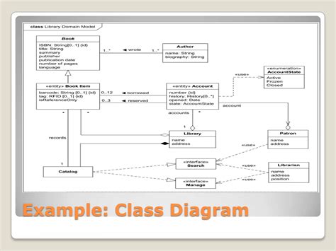 Unified Modelling Language Uml Pptx Graphics Software Computer Software And Applications