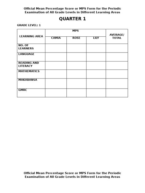 Mps Form For Quarter 1 Examinations Pdf Learning Behavior
