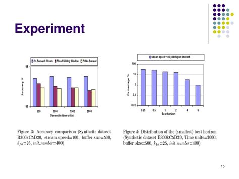 Ppt On Demand Classification Of Data Streams Powerpoint Presentation