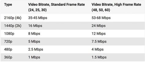 Quest Ce Que Le Débit Binaire Vidéo Et Comment Vérifier Le Débit Binaire De La Vidéo Dans Vlc