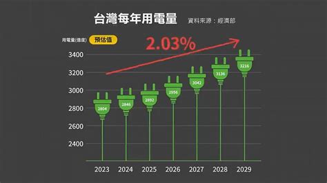 缺電？不缺電？｜阿聰說給你聽｜我們的島解釋性報導 我們的島