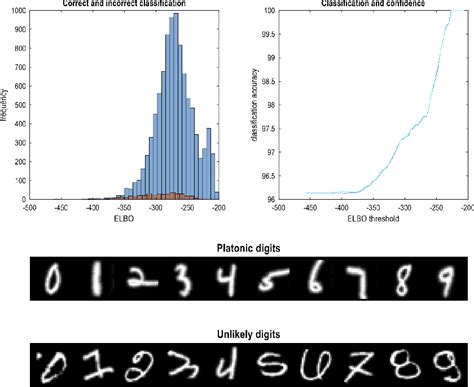 Supervised Structure Learning Paper And Code Catalyzex