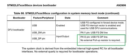 Probably Usbdreenumerate Have Issue After Update · Issue 1029 · Stm32duinoarduinocorestm32