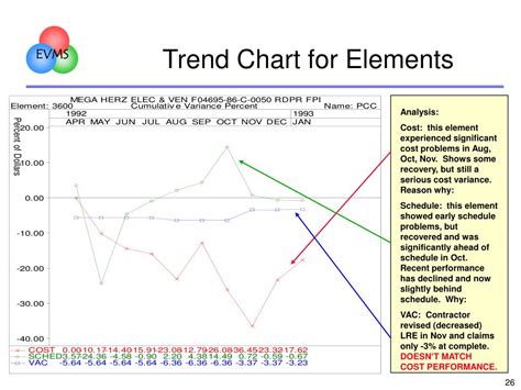 Ppt Analysis Of Earned Value Data In Depth Training For Ev Analysts Powerpoint Presentation