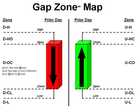 Gap Zone Map Investiquant