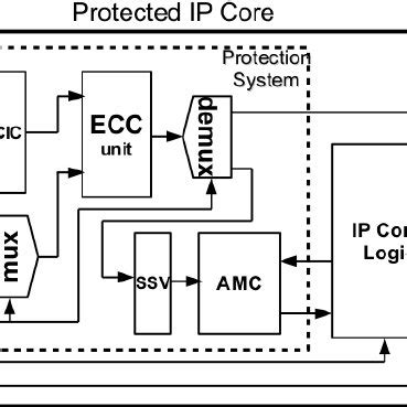 General Format Of ISAKMP Header Download Scientific Diagram