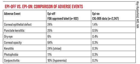 Cross Linking Headed For The Next Level