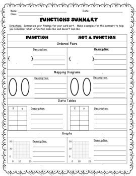 Identifying Functions Card Sort Plus Babe Summary Page TPT