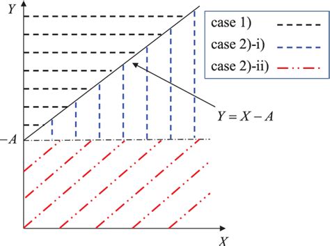Figure 1 From Ser Analysis Of Adaptive Threshold Based Relay Selection With Limited Feedback For